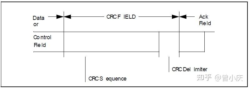 CAN-bus协议规范-B部分（V2.0中文版） - 知乎