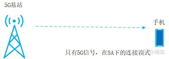 5G-SRS射频架构 - 知乎