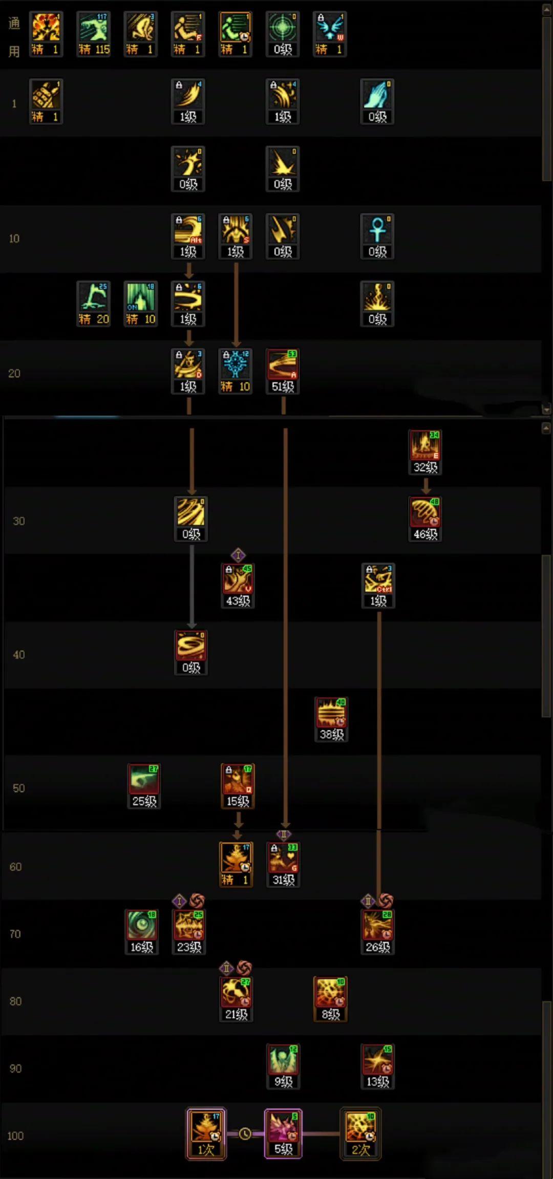 DNF：女圣职者VP抄作业！奶妈！巫女！四姨！异端！ - 知乎