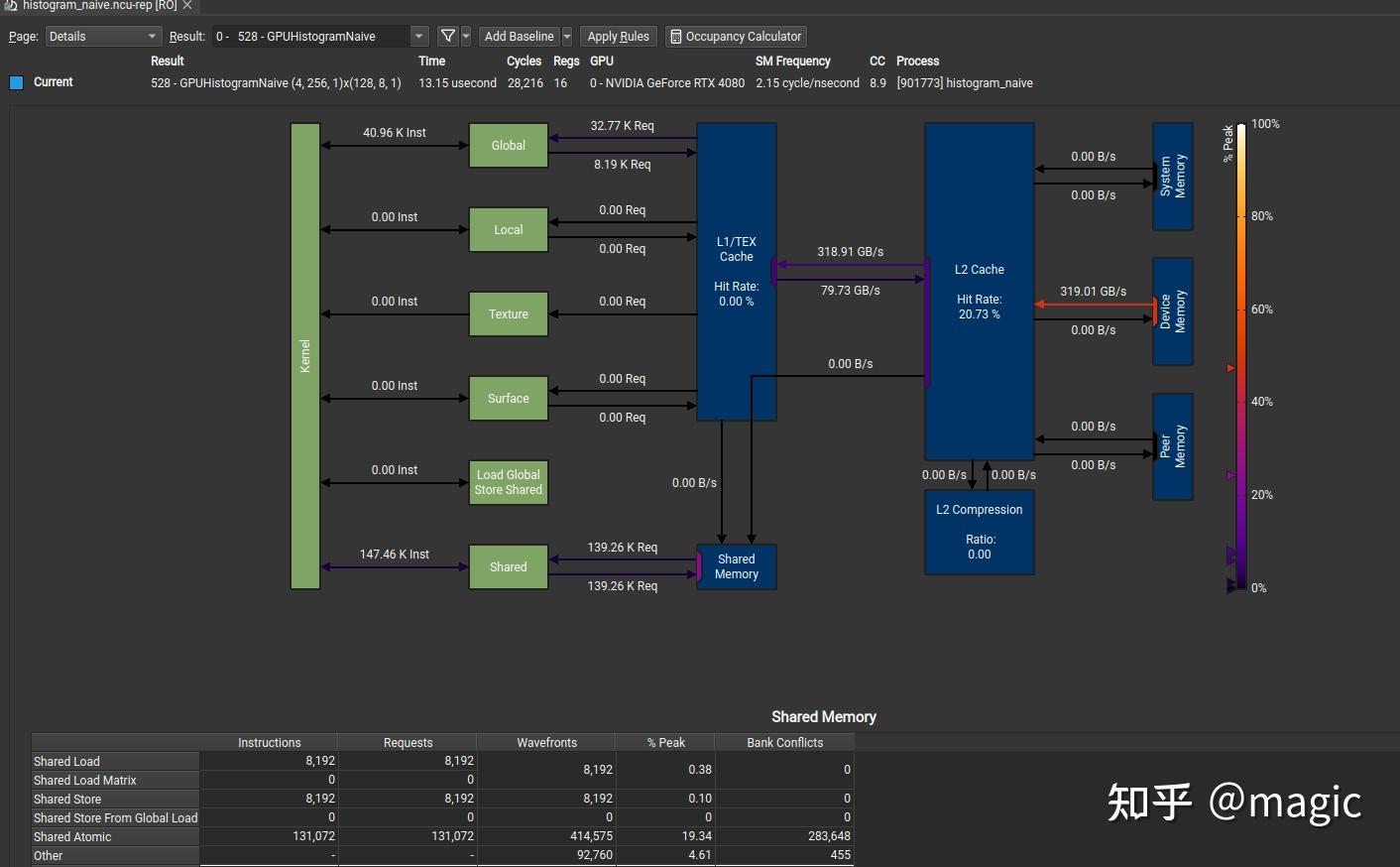 cuda histogram性能优化笔记 - 知乎