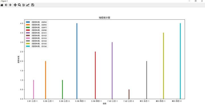 Python实现数据分析 知乎 5231