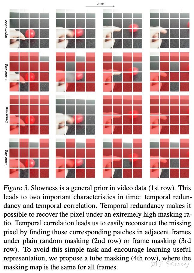 计算机视觉中video understanding领域有什么研究方向和比较重要的成果？ - 知乎