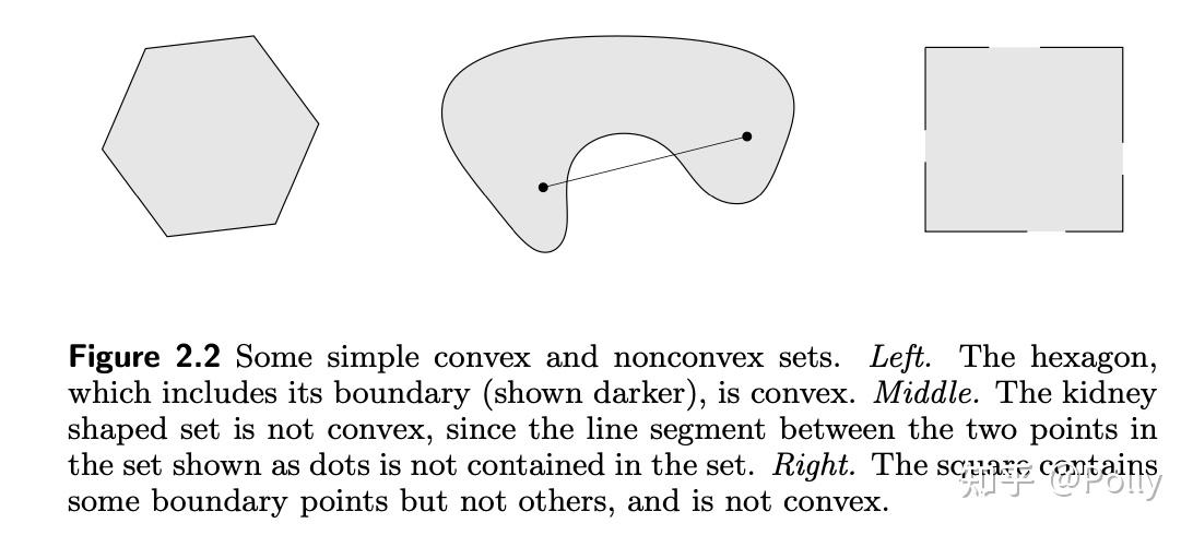 Boyd凸优化笔记Chapt 2：仿射集和凸集的概念 - 知乎