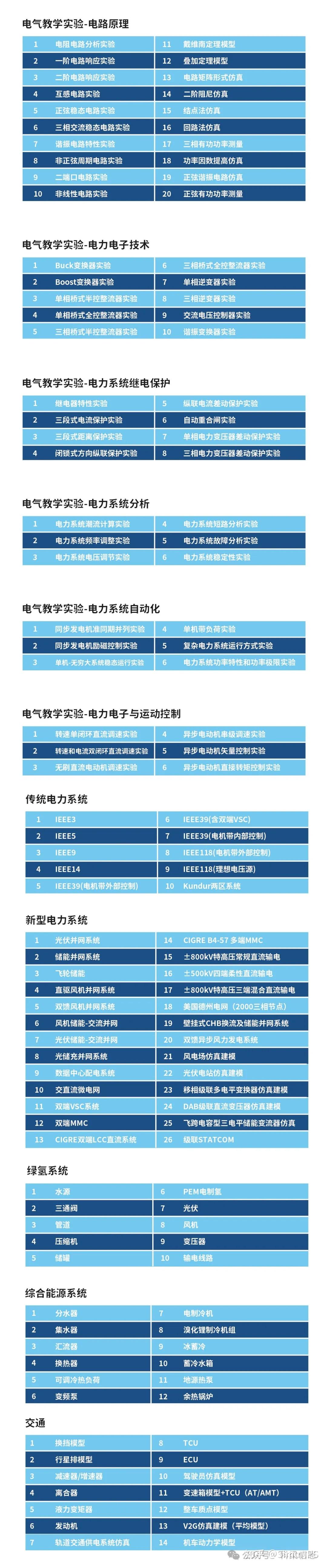 SimuNPS V3.0新型电力系统建模仿真软件 - 知乎