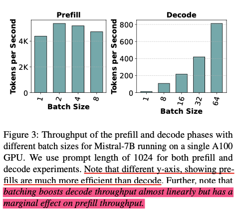 vllm调度笔记：chunked prefill调度策略 - 知乎