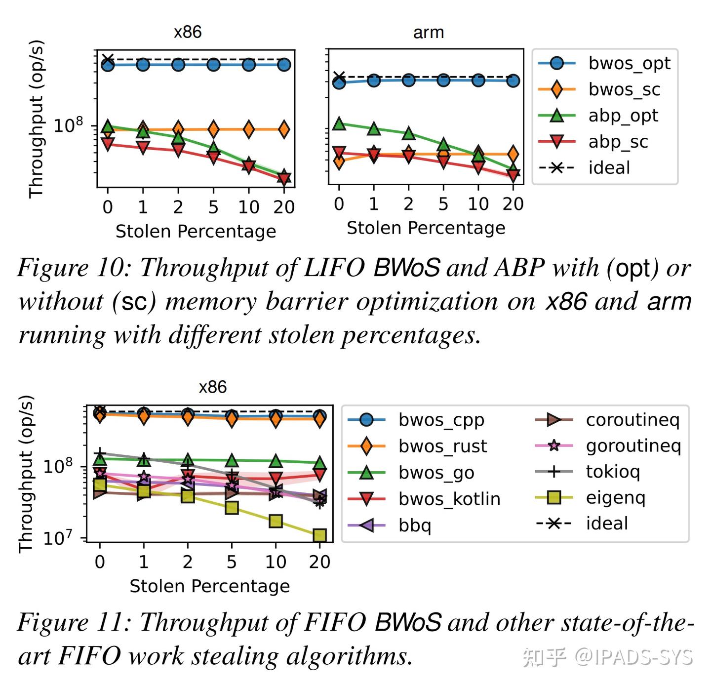 OSDI 2023 论文评述 Day3-Session11: Verify Your Bits - 知乎