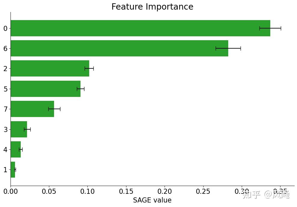 揭开黑盒——机器学习的解释之道 - 知乎