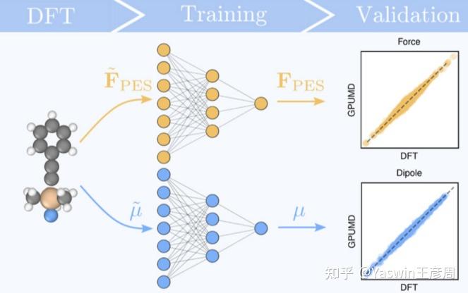 第一期线上GPUMD培训: GPUMD和NEP的理论基础与输入输出的全面剖析 - 知乎