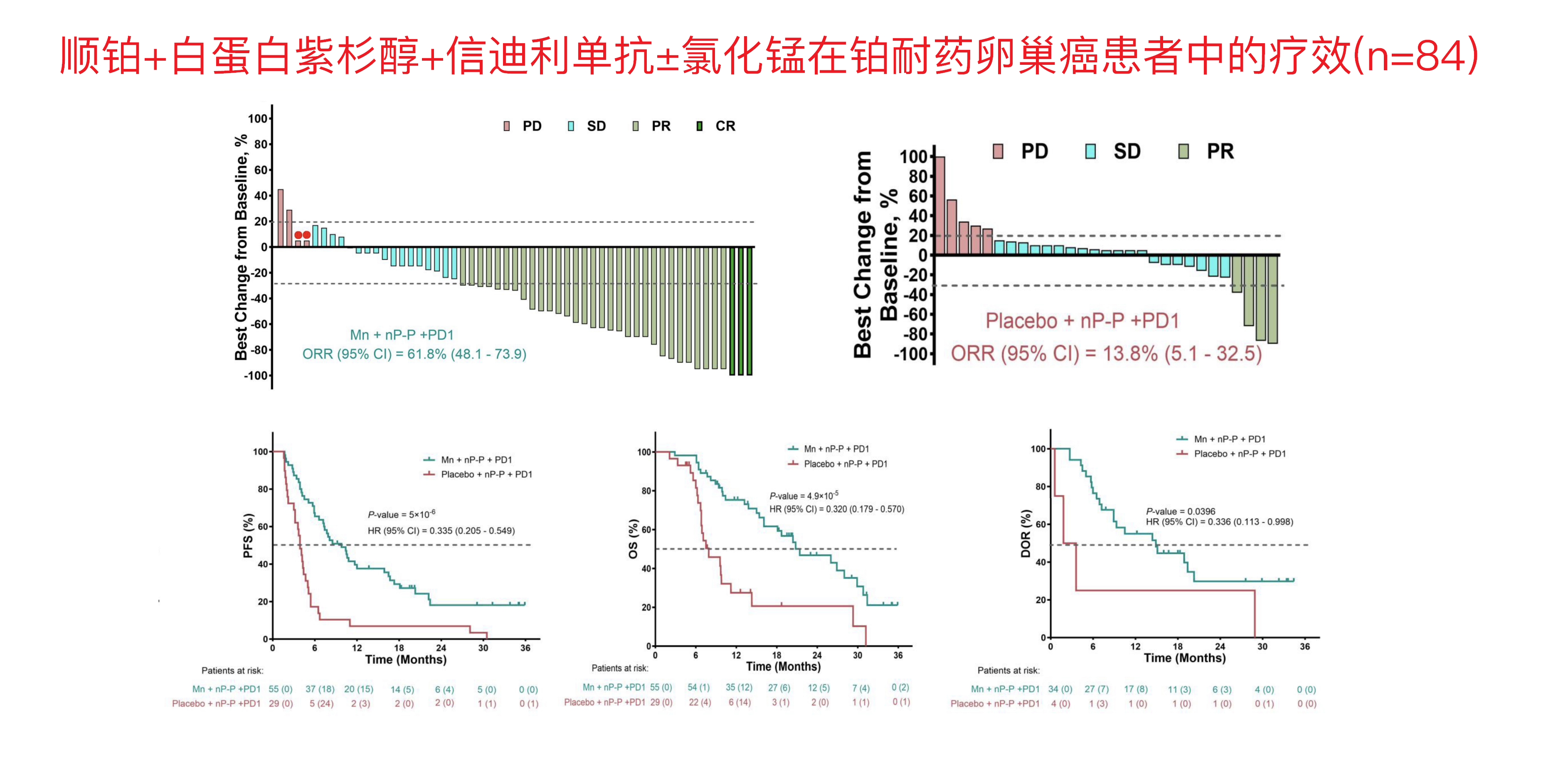 免疫检查点抑制剂在卵巢癌中的临床证据汇总(2025.6) - 知乎