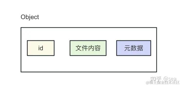 深入掌握 OSS：最完美的 OSS 上传方案！ - 知乎