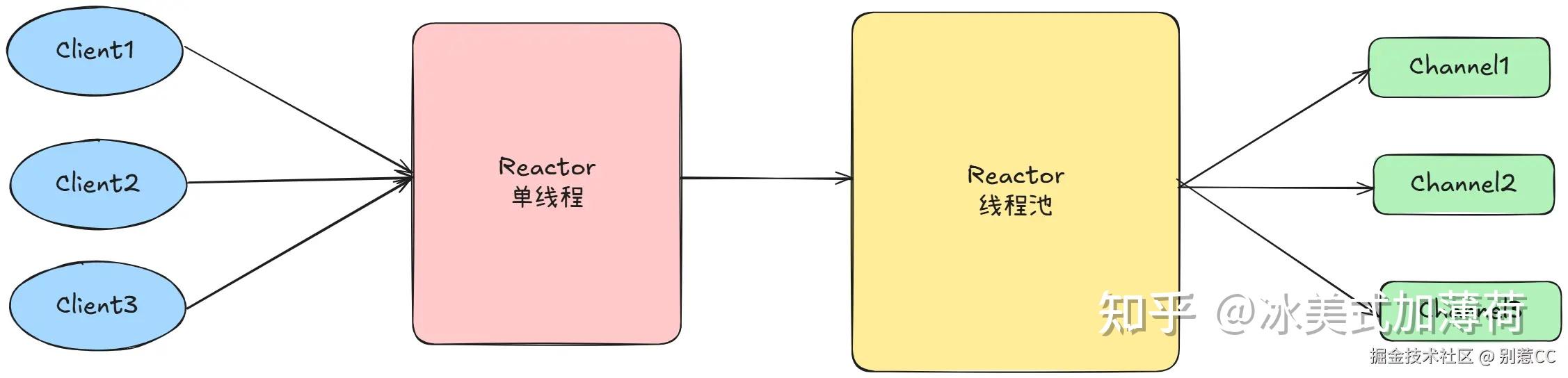 📌 Java 工程师进阶必备：Spring Boot 3 + Netty 构建高并发即时通讯服务 - 知乎