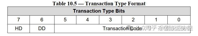 UFS协议入门-UPIU帧结构 - 知乎
