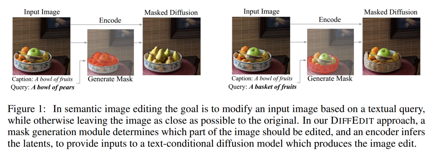 基于扩散模型的图像编辑（SmartBrush、DiffEdit、Pix2Pix-Zero、DragDiffusion） - 知乎