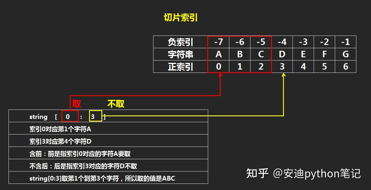 4.13 Python 索引和切片 - 知乎