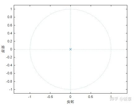 如何用 matlab 画零点和极点？ - 知乎