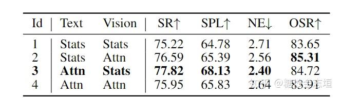 论文阅读：Vision-and-Language Navigation via Causal Learning - 知乎