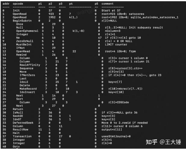 CHASE-SQL横空出世，NP2SQL赛道迎来新突破 - 知乎