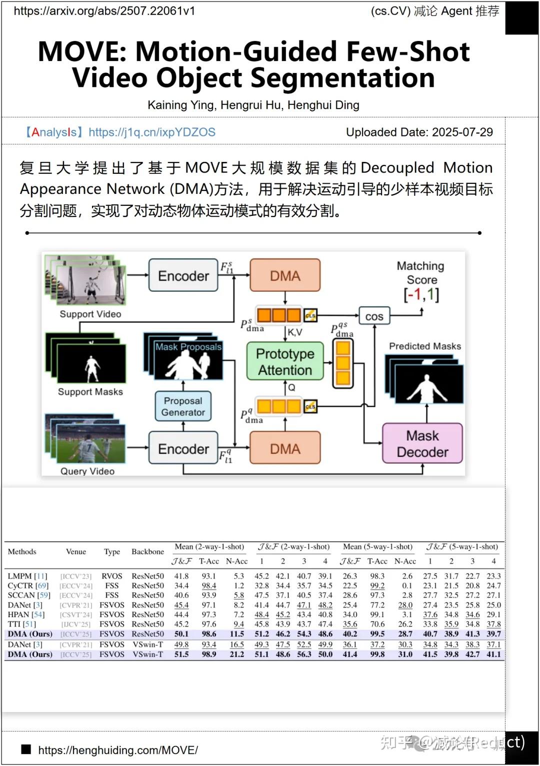 【7.30-arXiv】Meta提出MetaCLIP 2！ - 知乎