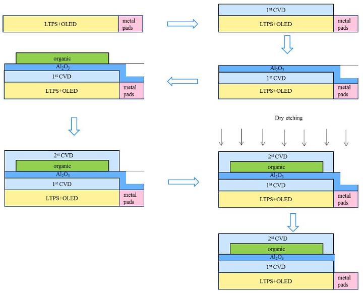 TFE mask工序优化，提高产能 - 知乎