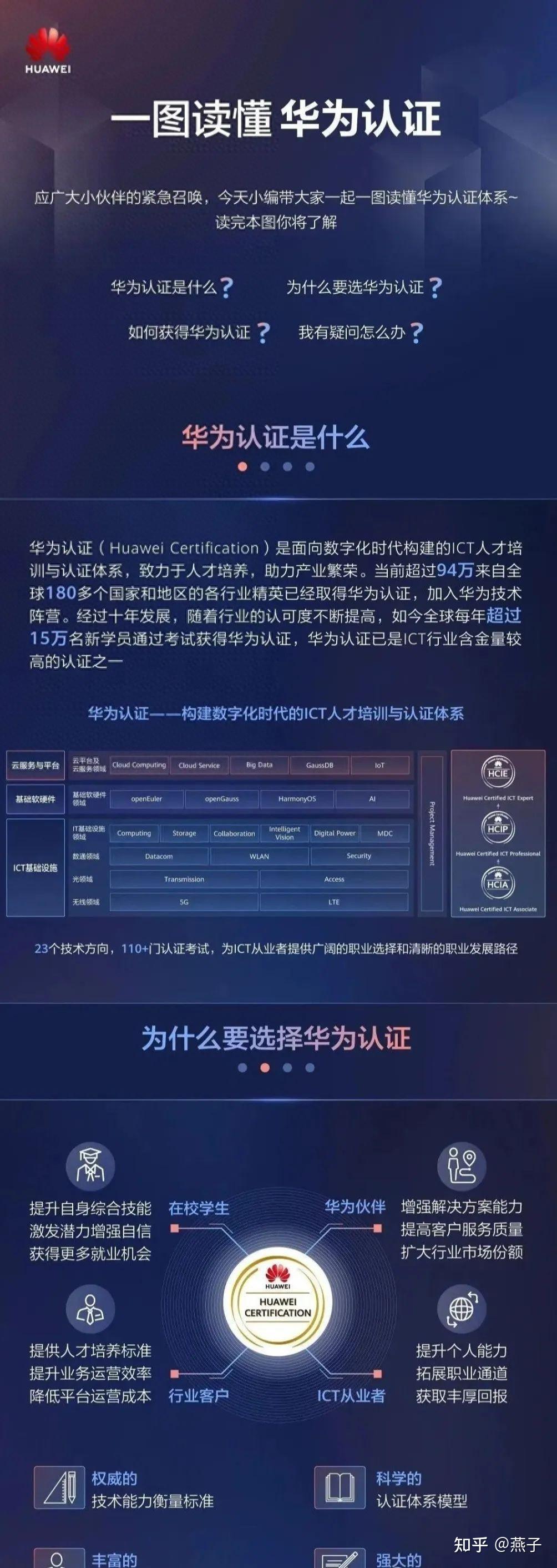 备考华为认证必看！一文读懂华为认证Hcia/hcip/Hcie - 知乎