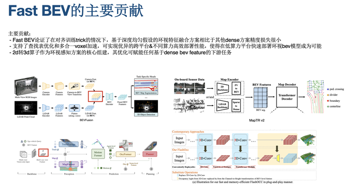 Fast BEV 作者首次公开分享---中低算力平台友好的环视特征融合方案(早鸟版) - 知乎