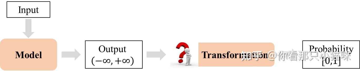 sigmoid函数详细介绍 - 知乎