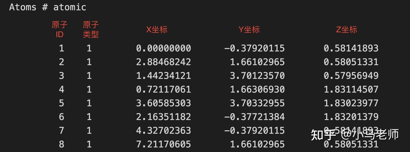 lammps不同类型data文件格式对比，以及不同类型data文件相互转换方法 - 知乎