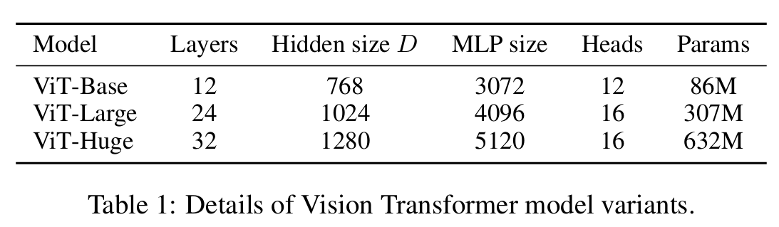 逐步解析Vision Transformer各细节，附带源码与微调讲解，让你不再担心只会原理而写不出来代码！（最后附原论文详细阅读）~ - 知乎
