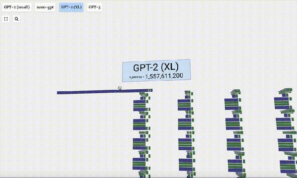 矩阵模拟！Transformer大模型3D可视化，GPT-3、Nano-GPT每一层清晰可见 - 知乎