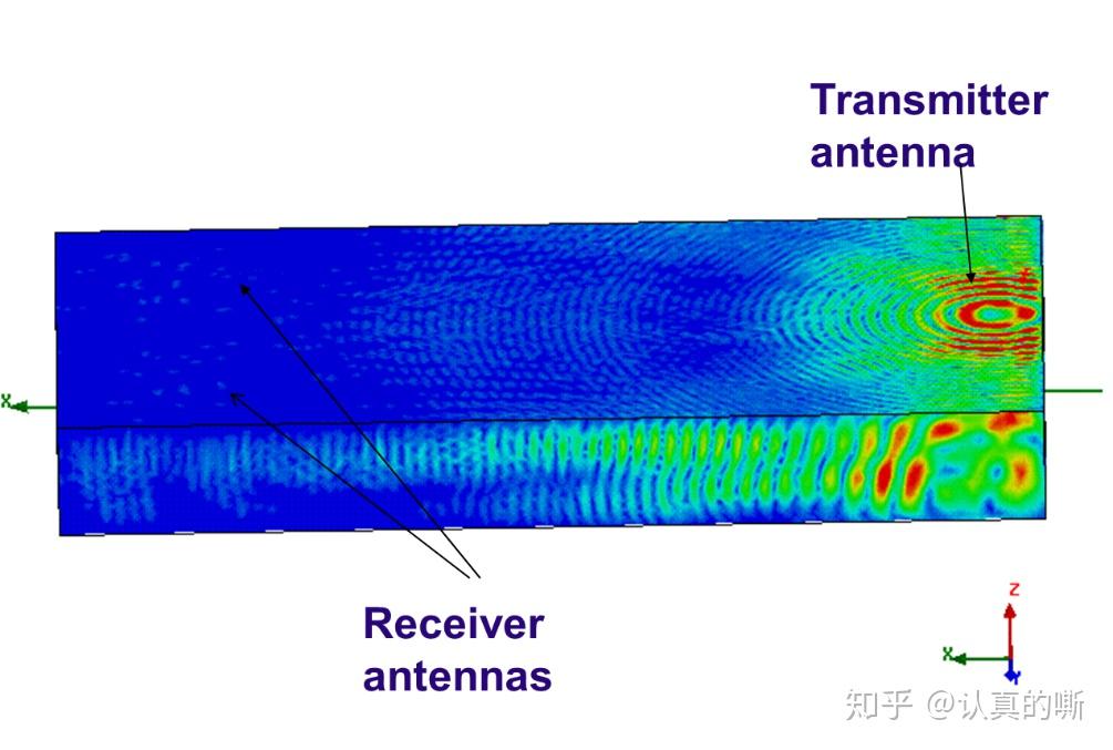 HFSS主要算法及其典型应用案例 - 知乎