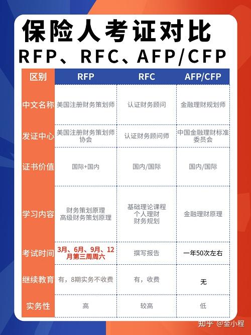 RFP 与 RFC 有何区别？了解后轻松做出选择！ - 知乎
