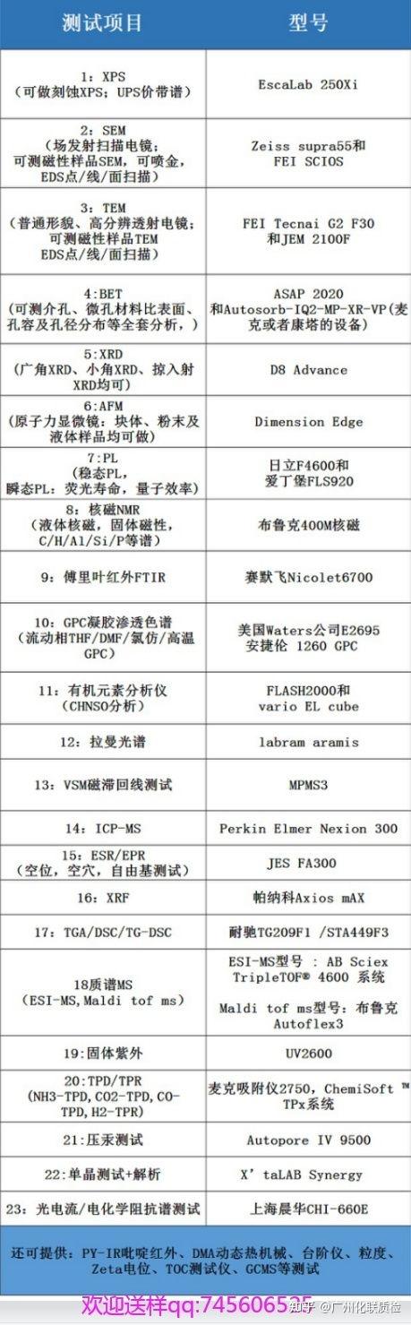 高性能全自动压汞仪/高压压汞测试(型号Autopore IV 9500) - 知乎