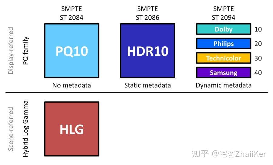 你应该知道的超高清（UHD）的六大要素 - 知乎