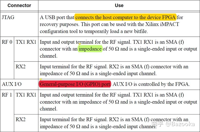 基于GNURadio的USRP开发教程（2）：深入认识USRP设备 - 知乎