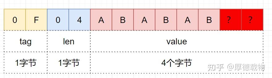 华为od机试 TLV解析2 - 知乎
