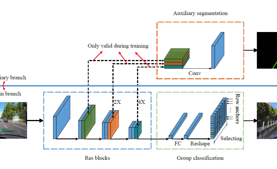 [深度学习]车道线检测 Ultra Fast Structure-aware Deep Lane Detection - 知乎