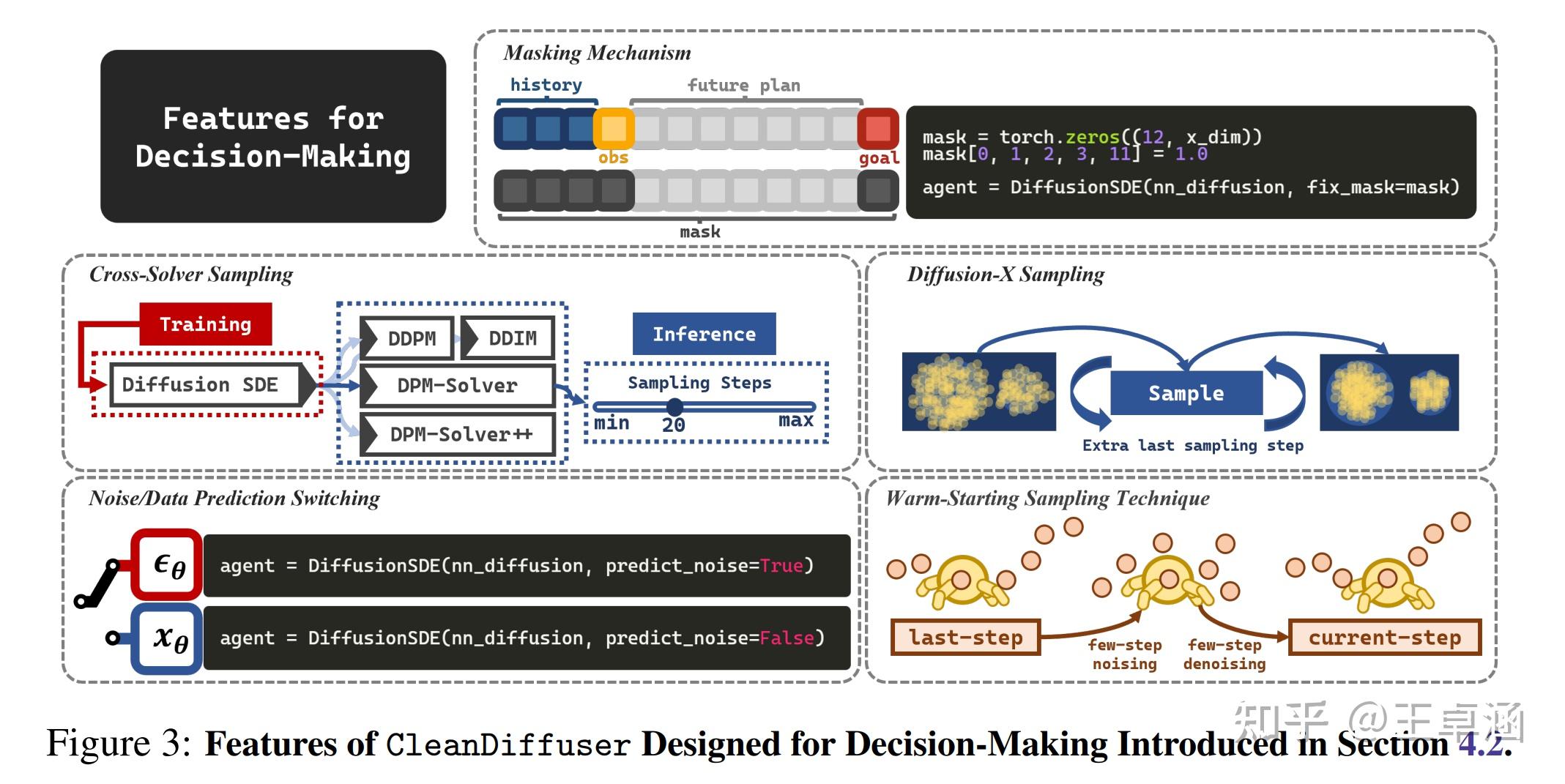 文章阅读-24 CleanDiffuser：An Easy-to-Use Modularized Library for Diffusion ...