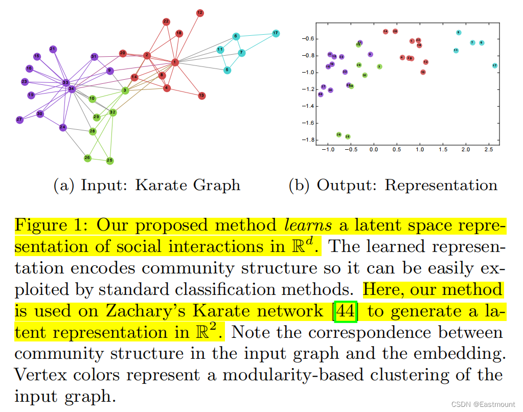 【带你读论文】向量表征经典之DeepWalk - 知乎