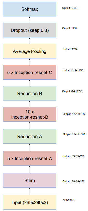 AlexNet、VGG、GoogleNet、ResNet、ResNetXt…你都掌握了吗？一文总结图像分类必备经典模型（一） - 知乎