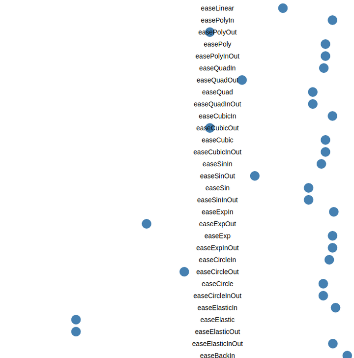D3 API: Easings - 知乎