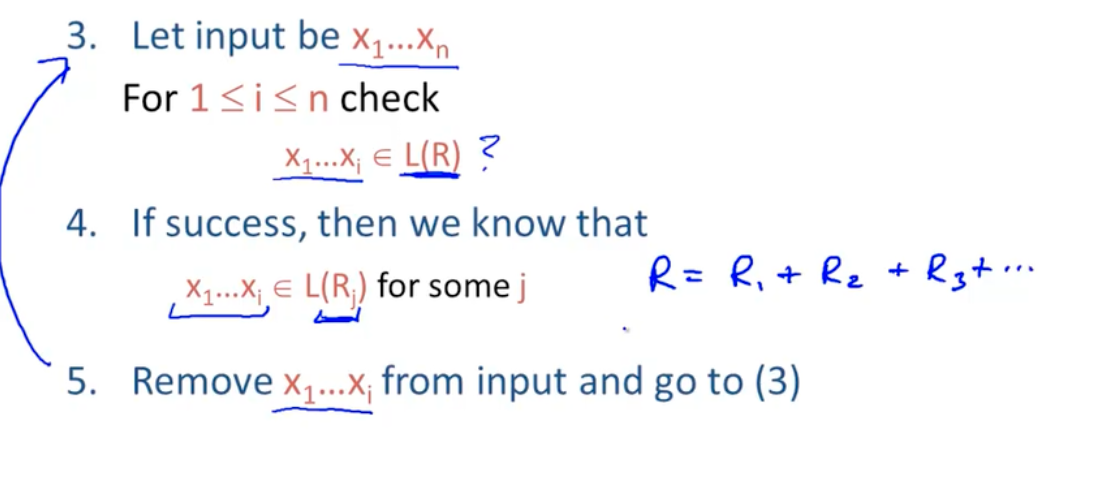 CS143 编译原理笔记 1 - Overview & Lexical Analysis - 知乎