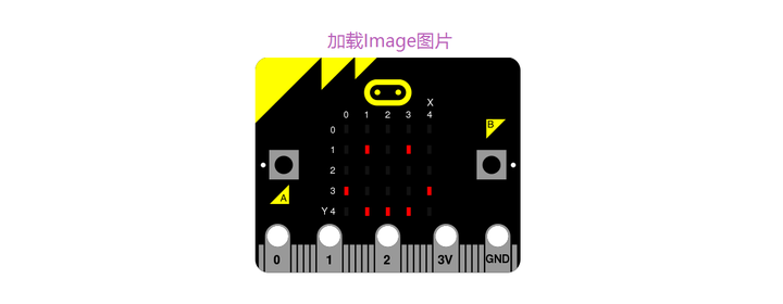 【micro:bit Micropython】The LED Display（2）显示Image图片 - 知乎