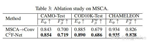 Context-aware Cross-level Fusion Network for Camouflaged Object Detection论文解读 - 知乎
