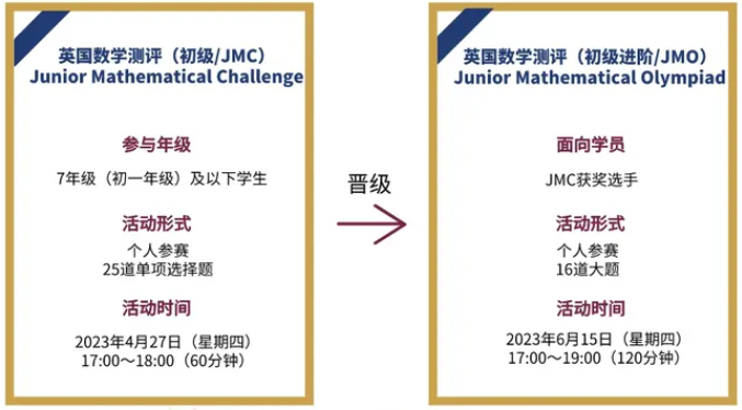 英国数学UKMT初级竞赛JMC报名！一文让你轻松获取JMC攻略 - 知乎