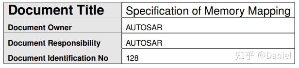MBD之AUTOSAR内存分区MemPartition，simulink storage class - 知乎