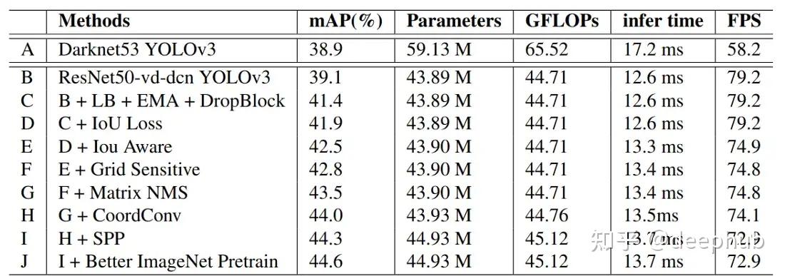 YOLO家族系列模型的演变：从v1到v8（上） - 知乎