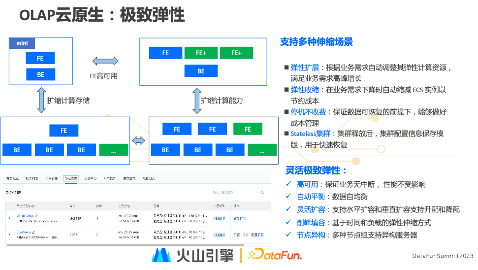 OLAP在火山 EMR 的最佳实践 - 知乎