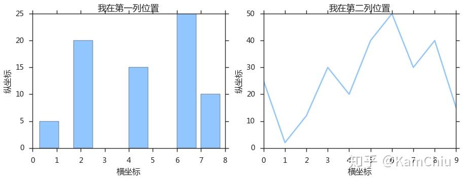 样式美化matplotlib.pyplot.style.use定制画布风格 - 知乎