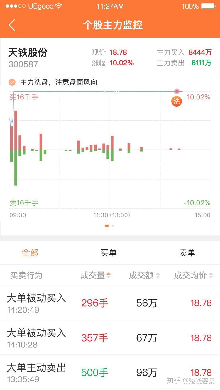 level2是什么，怎么用？level2免费吗？Level2哪里 - 知乎