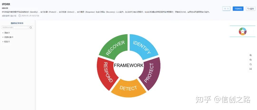 30种经典的网络与信息安全模型介绍 - 知乎